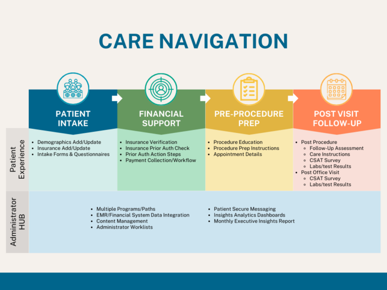 Care Navigation - Orbita